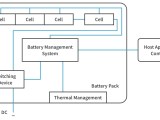 What Is Bms Control Systems Design Talk
