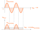 Half Wave Rectifier Model