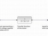 Transfer Functions Control Systems 1 3 Circuitbread