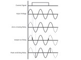 How Do Solid State Relays Work Circuitbread