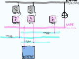 Openshift 4 On Openstack Networking And Installation