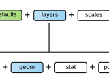 Introducing Ggplot2 Nc3rs R Tutorial