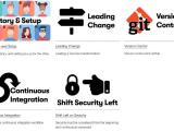 рџђ вђќрџ Introducing Online Devops Dojo вђў Online Devops Dojo