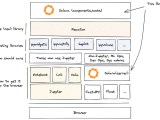 A Quick Introduction To Solara