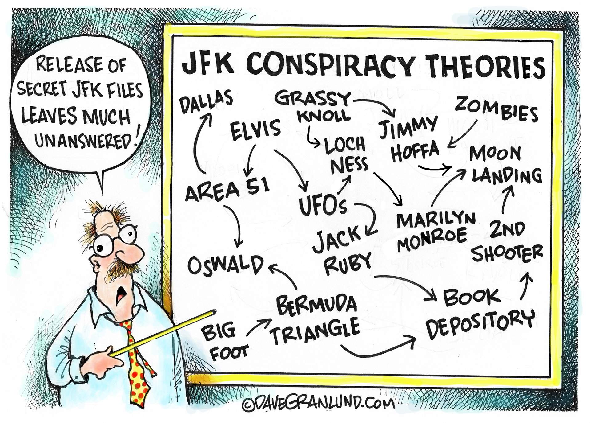 JFK Assassination Archives - Dying Words