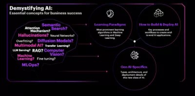 Learning Paradigms In Ai Accenture
