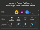Microsoft Power Platform Helps Revolutionize Businesses