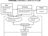 What Is Production System Characteristics Model Design