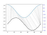 Dtw For Python The Dtw Suite