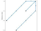 Dtw For Python The Dtw Suite