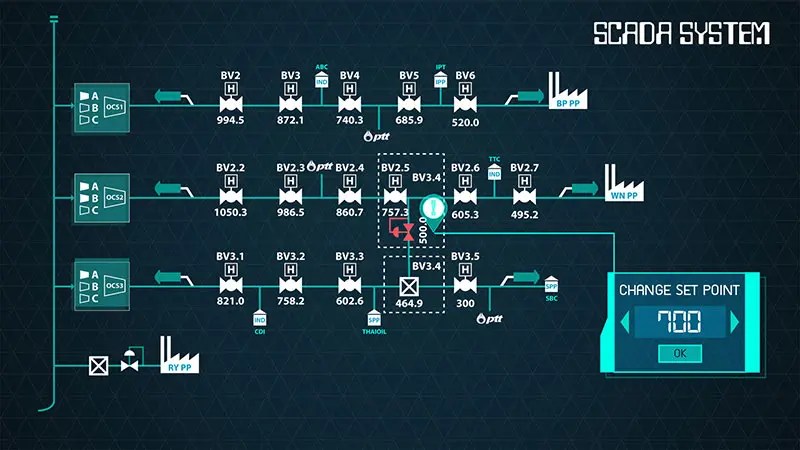 Interactive SCADA ห้องควบคุมการปฎิบัติงาน | Dynamicwork.co.,ltd