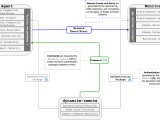 Remote Management Dynamitensm