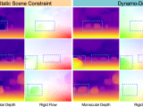 Dynamo Depth Fixing Unsupervised Depth Estimation For Dynamical Scenes