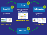 Dynamomath Usa Helping Overcome Math Developmental Delays
