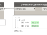 Dimension Getreferenceelements Dynamo Nodes