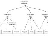Arraylist Vs Linkedlist Vs Vector