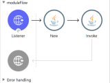 Java In Mule For Java Programmers