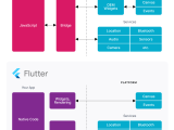 React Native Vs Flutter React Native Vs Flutter 2025 Fjcy
