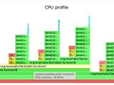Cpu Profiling Flame Graphs