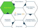Java 21 Virtual Threads Vs Cached And Fixed Threads