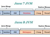 Native Memory May Cause Unknown Memory Leaks