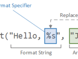 Comprehensive Guide To Java String Format In 2021