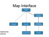 Java Iterate Map Color 2018