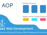 Overview Of Spring Aspect Oriented Programming Aop Dzone Java