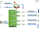 Continuous Code Reviews Quality Releases Dzone Agile