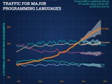Python Development In 2019 Current Trends