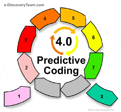 Predictive Coding 4.0 – Nine Key Points of Legal Document Review and an ...