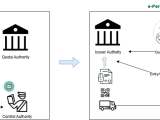 Electronic Permit Dozvola System Technical Specification E Permit