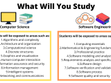 Computer Science Vs Software Engineering What Are The Differences