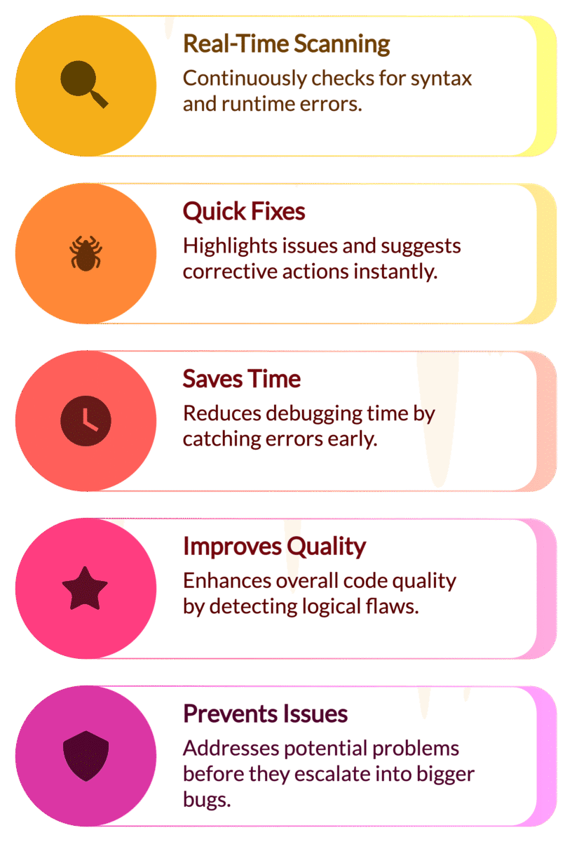 How To Code With Ai Using Cursor Step By Step Bizcoder