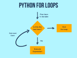 Python For Loop Tutorial All You Need To Know Datagy