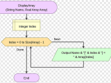 Parallel Array Flowchart