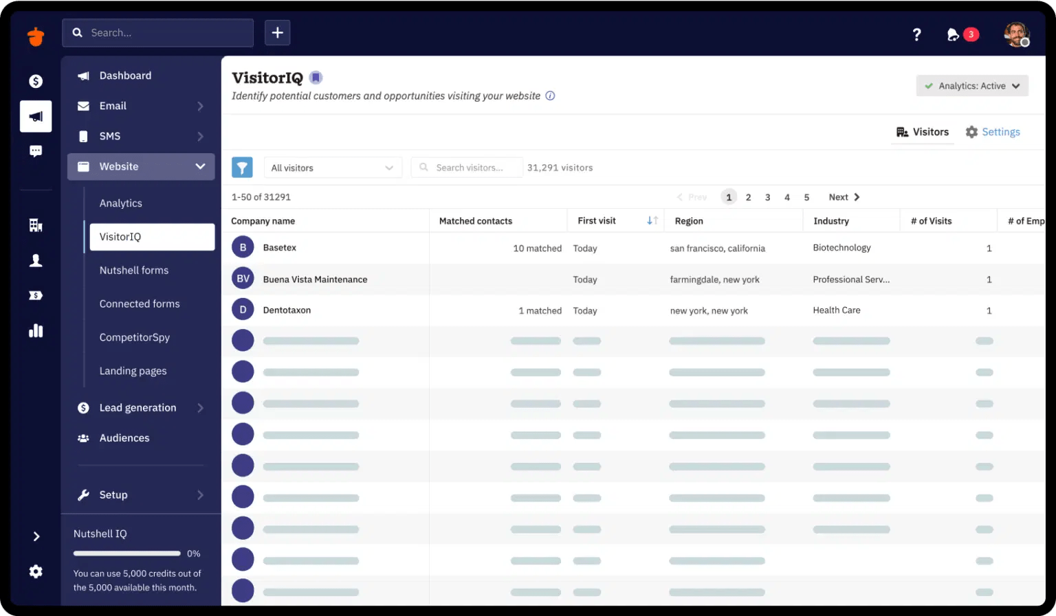Gerenciamento Simples De Pipelines E Contatos Nutshell Crm
