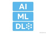 Machine Learning Vs Deep Learning Vs Ai What S The Difference In