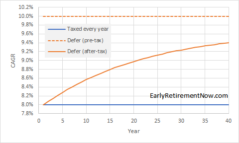 Principles of Retirement Tax-Planning - SWR Series Part 44 - Early ...
