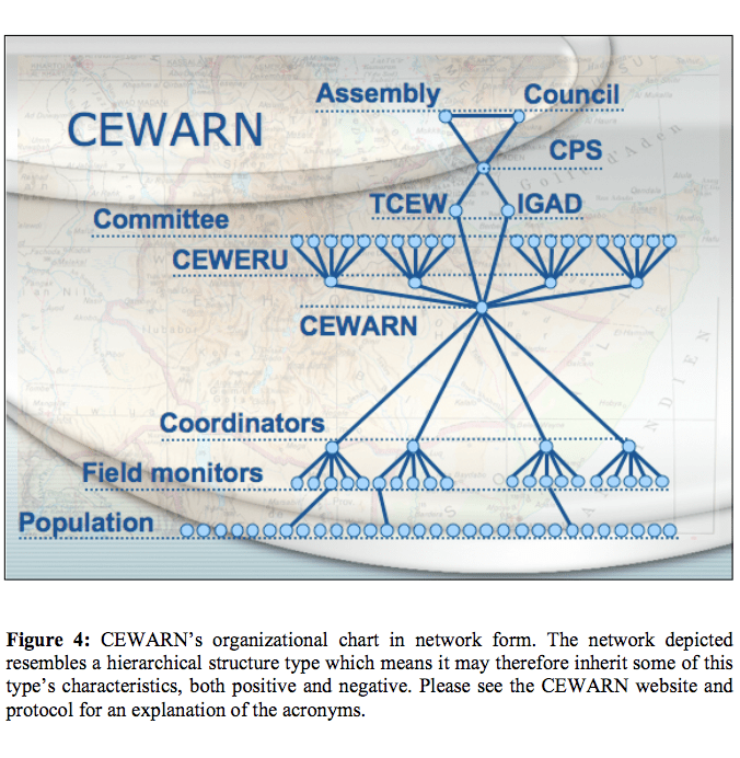 Chapter 3: An Overview of Early Warning and Its Three Generations ...