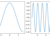 More Matplotlib Earth And Environmental Data Science