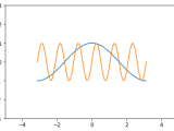 More Matplotlib Earth And Environmental Data Science