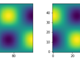More Matplotlib Earth And Environmental Data Science