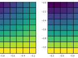 More Matplotlib Earth And Environmental Data Science