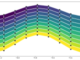 More Matplotlib Earth And Environmental Data Science