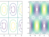 More Matplotlib Earth And Environmental Data Science
