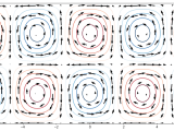 More Matplotlib Earth And Environmental Data Science