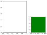 More Matplotlib Earth And Environmental Data Science