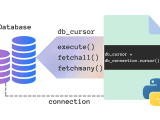 Postgresql In Python Using Psycopg2 Earthly Blog