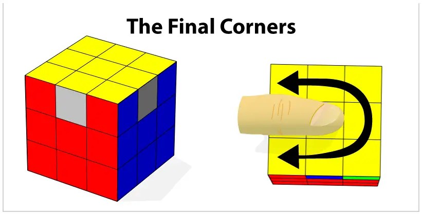 Step 7 – Thumbs Up For Final Corners – Easiest Solve – Easiest Way to ...